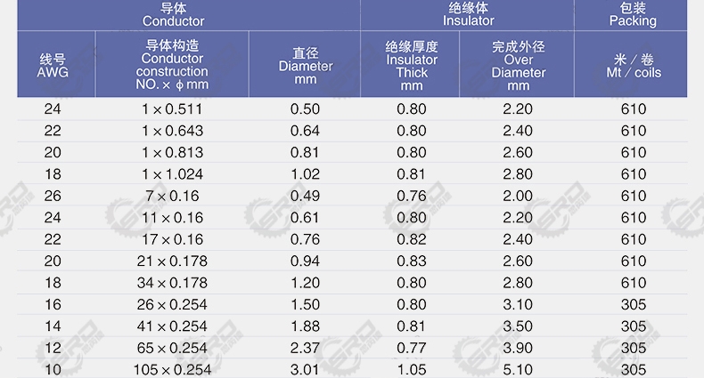 正标UL1015-AWG单芯线600V-105℃PVC电子线供电线美标UL认证